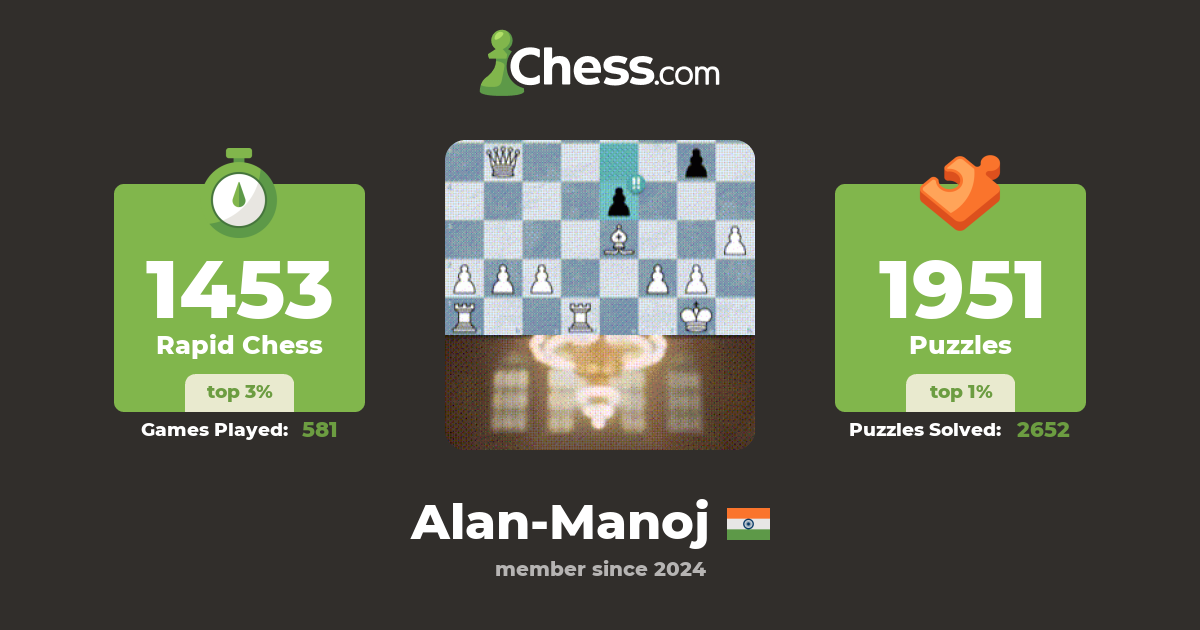Alan Manoj (Alan-Manoj) - Chess Profile - Chess.com