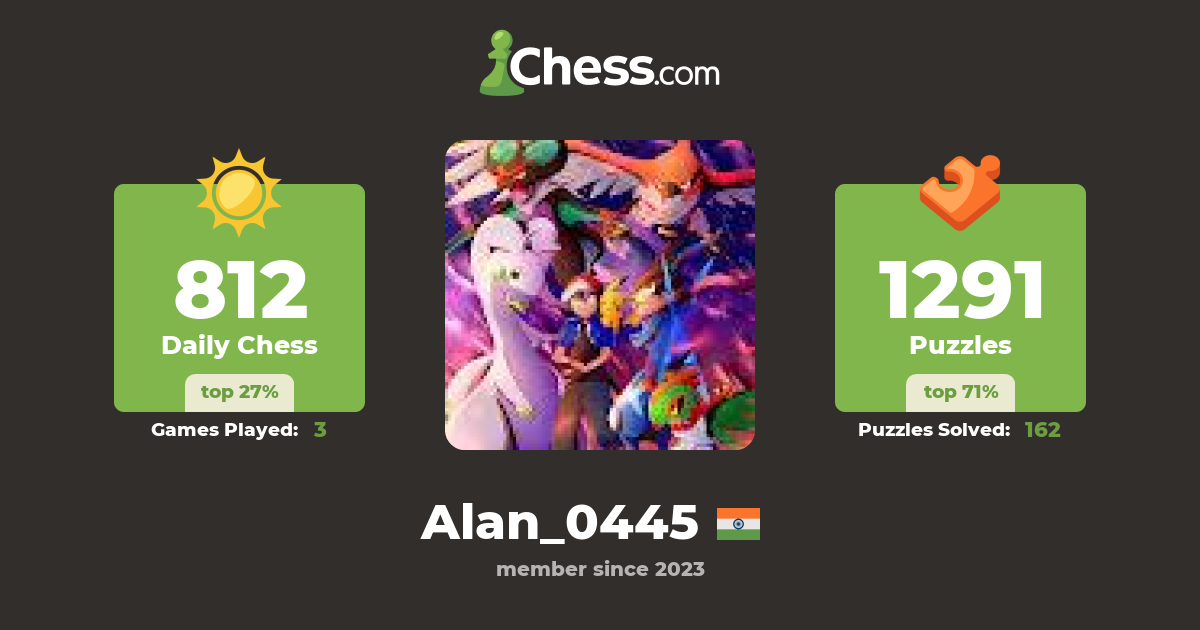 Alan Lijo (Alan_0445) - Chess Profile - Chess.com