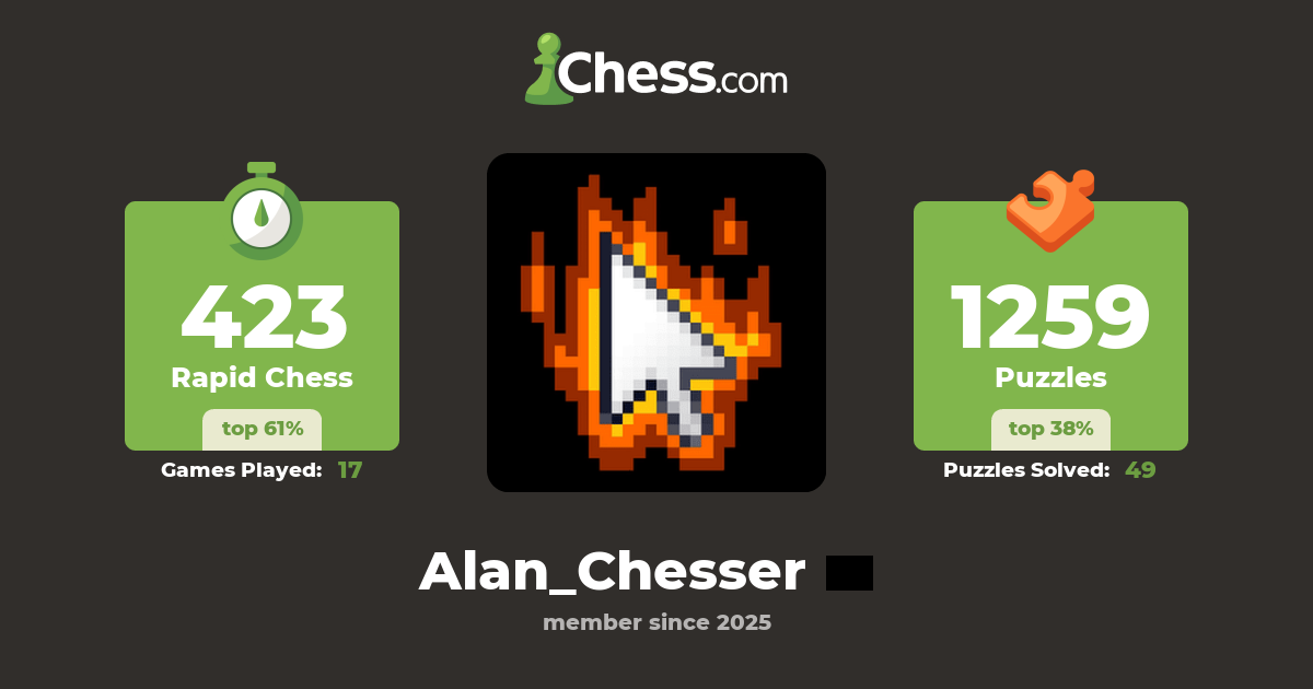 Alan_Chesser - Chess Profile - Chess.com