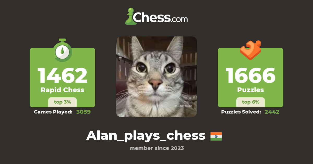 carbon sprew (Alan_plays_chess) - Chess Profile - Chess.com