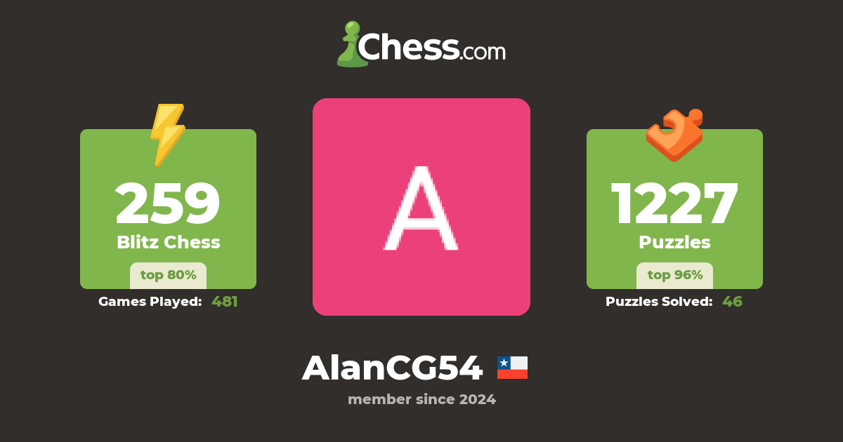 Alan Cortés (AlanCG54) - Chess Profile - Chess.com