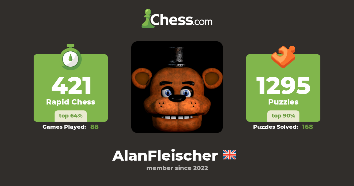 AlanFleischer - Chess Profile - Chess.com