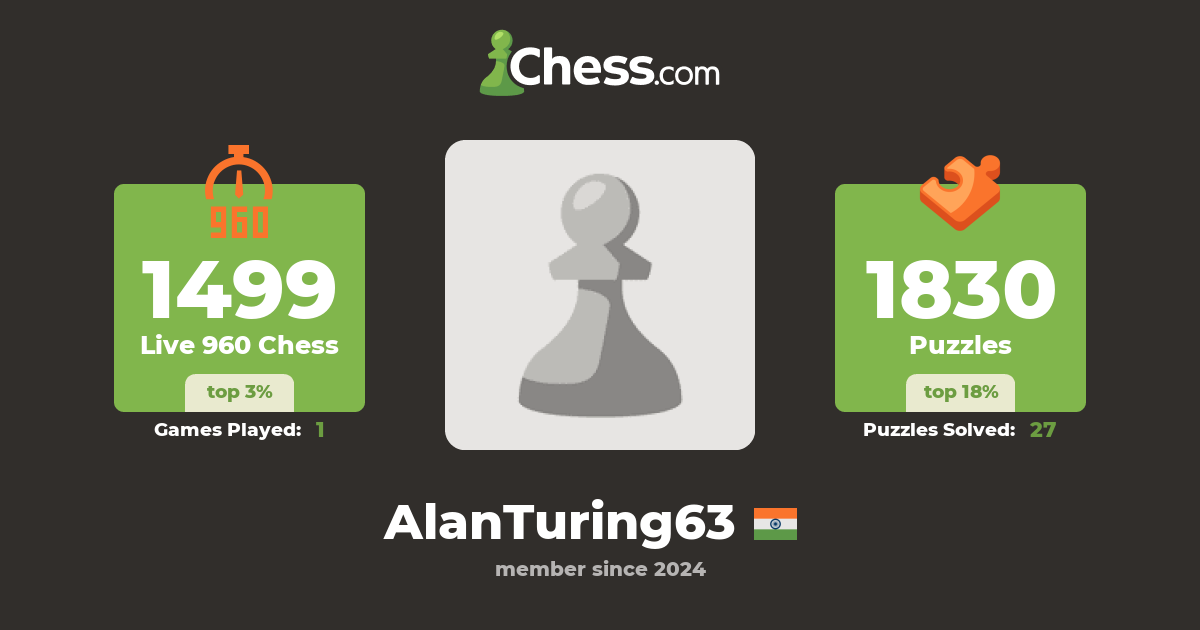 AlanTuring63 - Chess Profile - Chess.com
