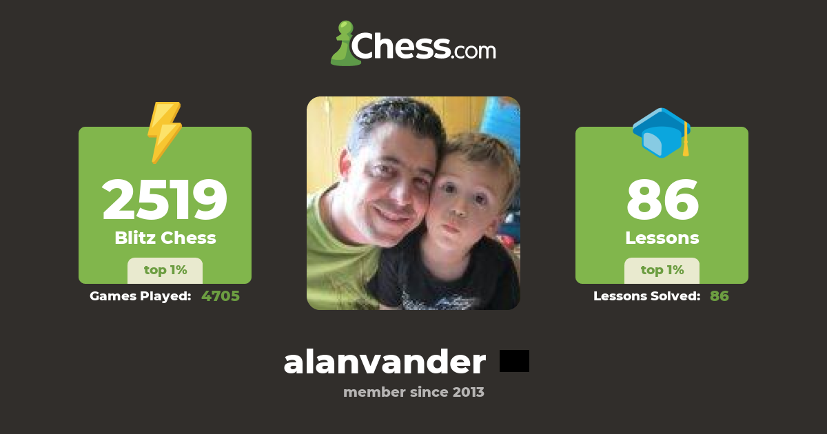 Alan van der Heijden (alanvander) - Chess Profile - Chess.com