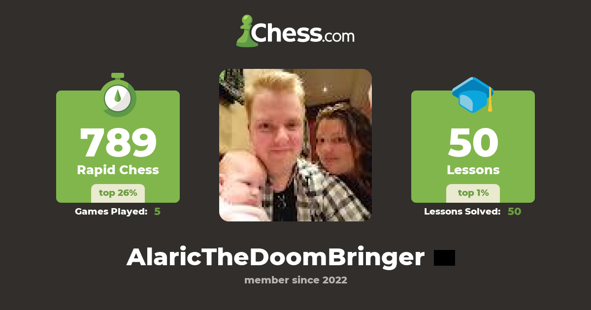 Christopher Berry (AlaricTheDoomBringer) - Chess Profile - Chess.com