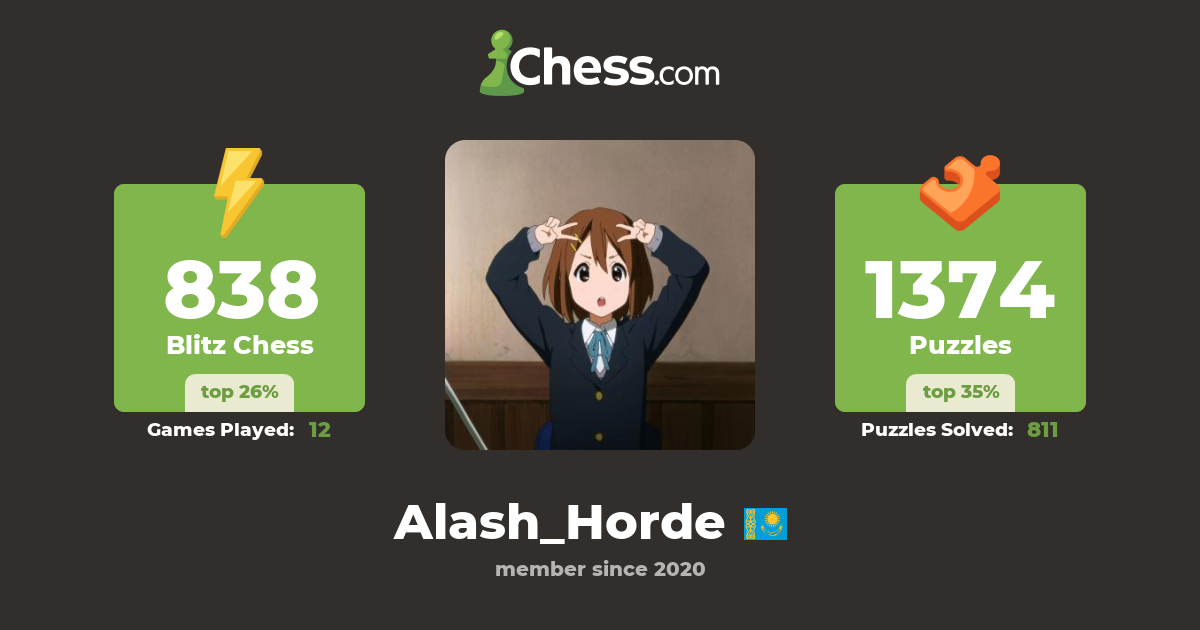 Алаш Орда (Alash_Horde) - Chess Profile - Chess.com
