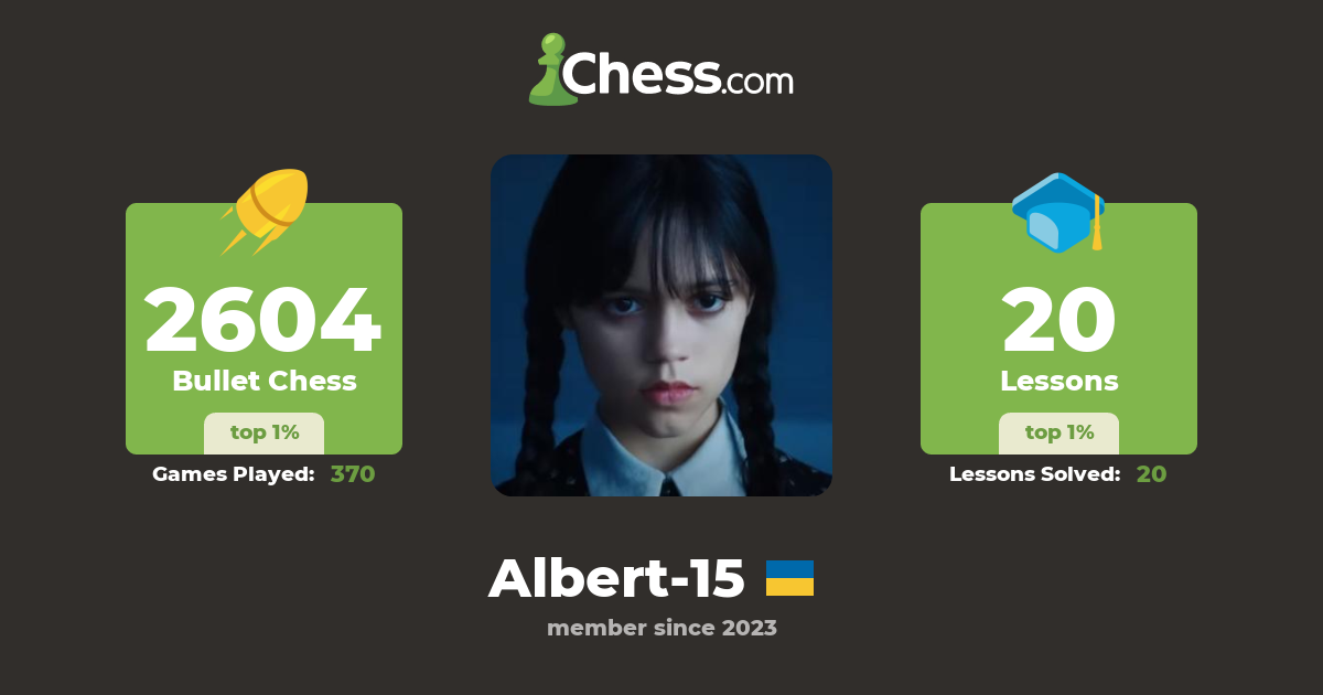 Albert-15 - Chess Profile - Chess.com