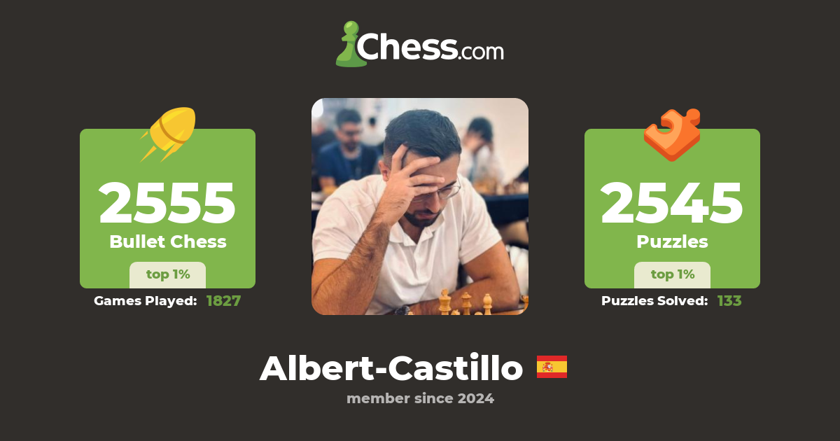 FM Albert Castillo Dalmau (Albert-Castillo) - Chess Profile - Chess.com