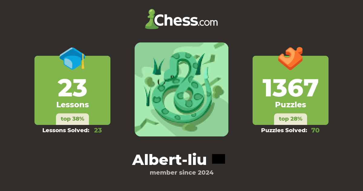 Albert Liu (Albert-liu) - Chess Profile - Chess.com