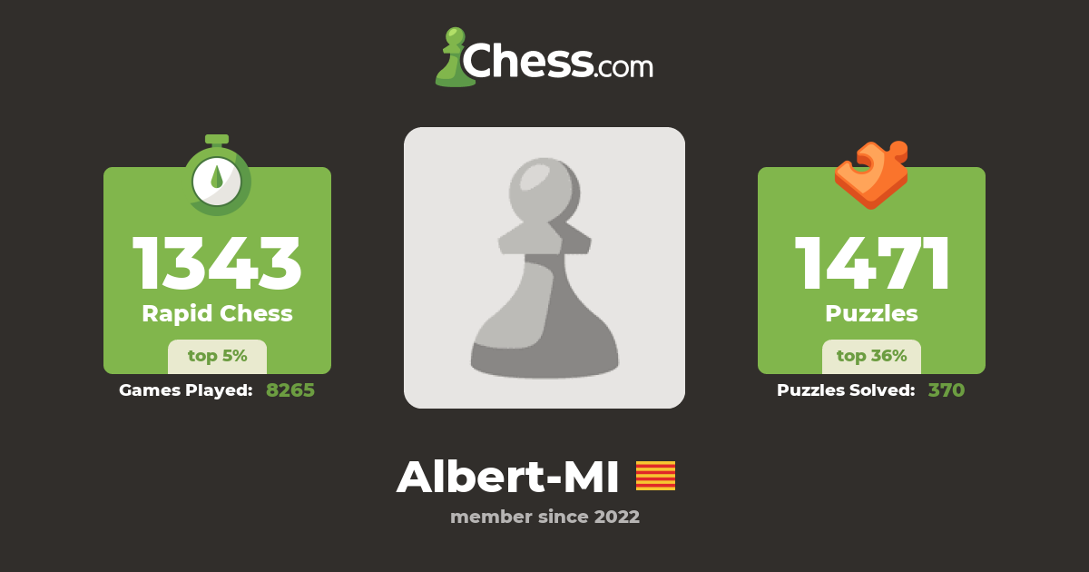 Albert-MI - Chess Profile - Chess.com