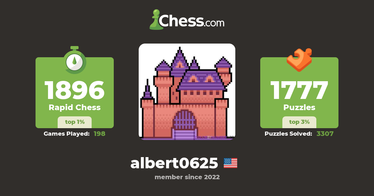 albert0625 - Chess Profile - Chess.com