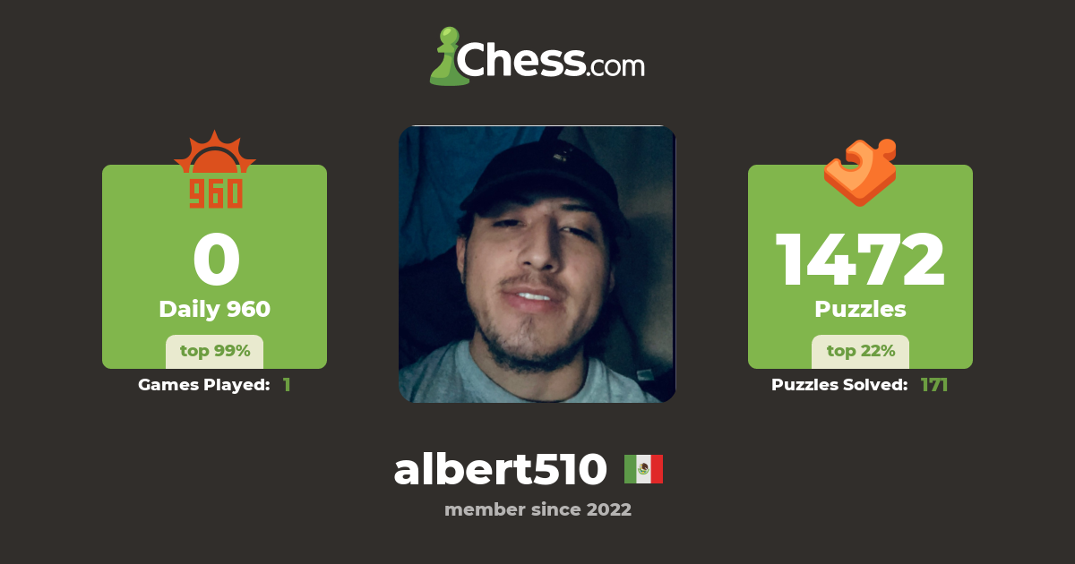 albert510 - Chess Profile - Chess.com