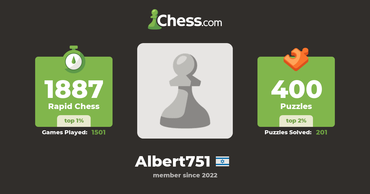 Albert751 - Chess Profile - Chess.com