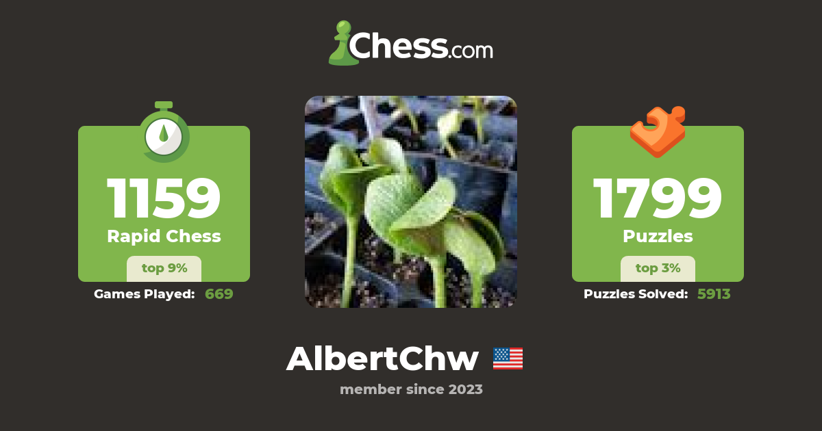 Albert Chow (AlbertChw) - Chess Profile - Chess.com