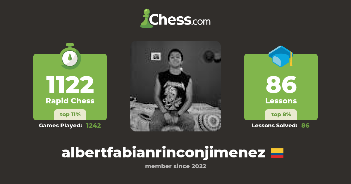 Albert Fabian Rincon Jimenez (albertfabianrinconjimenez) - Chess ...