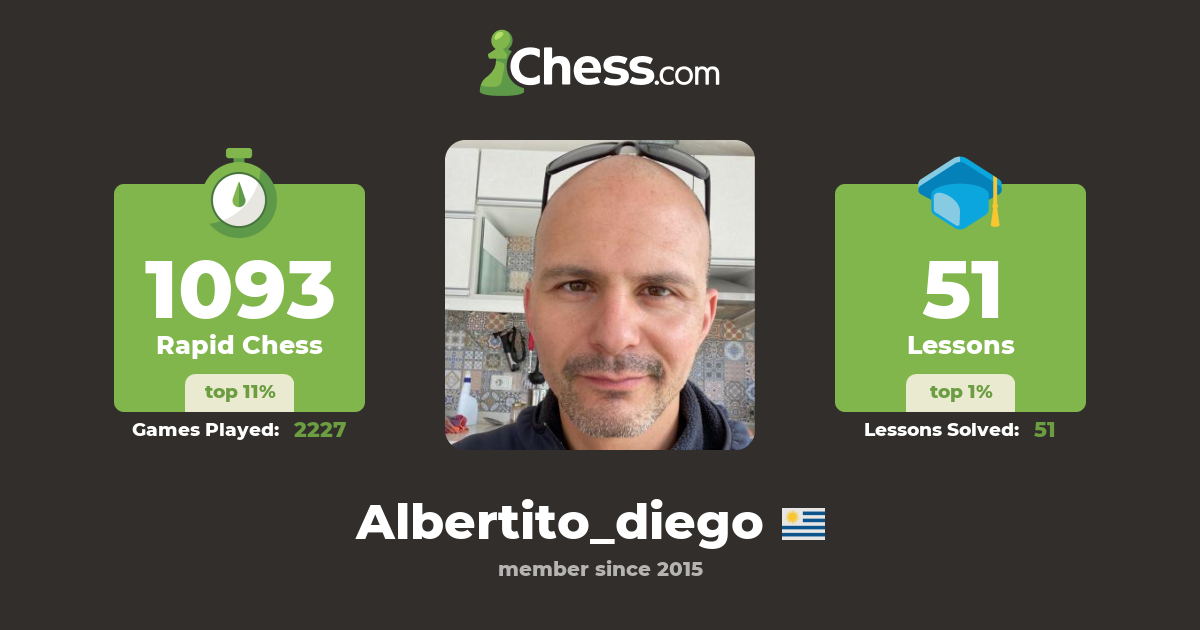 Diego Alberto (Albertito_diego) - Chess Profile - Chess.com