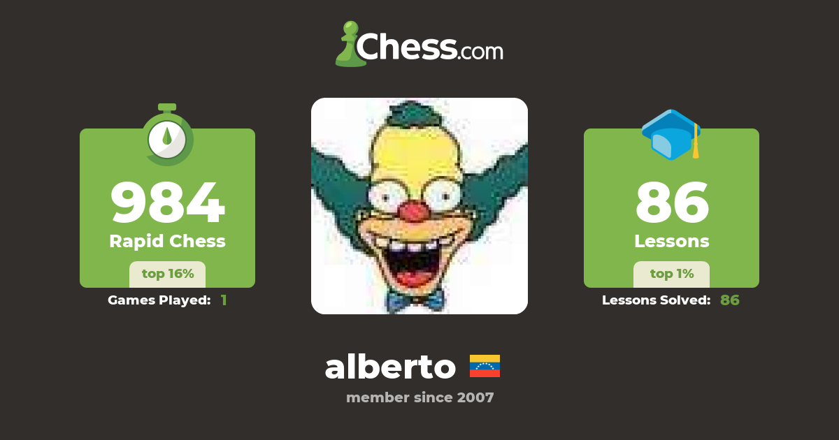 alberto - Chess Profile - Chess.com