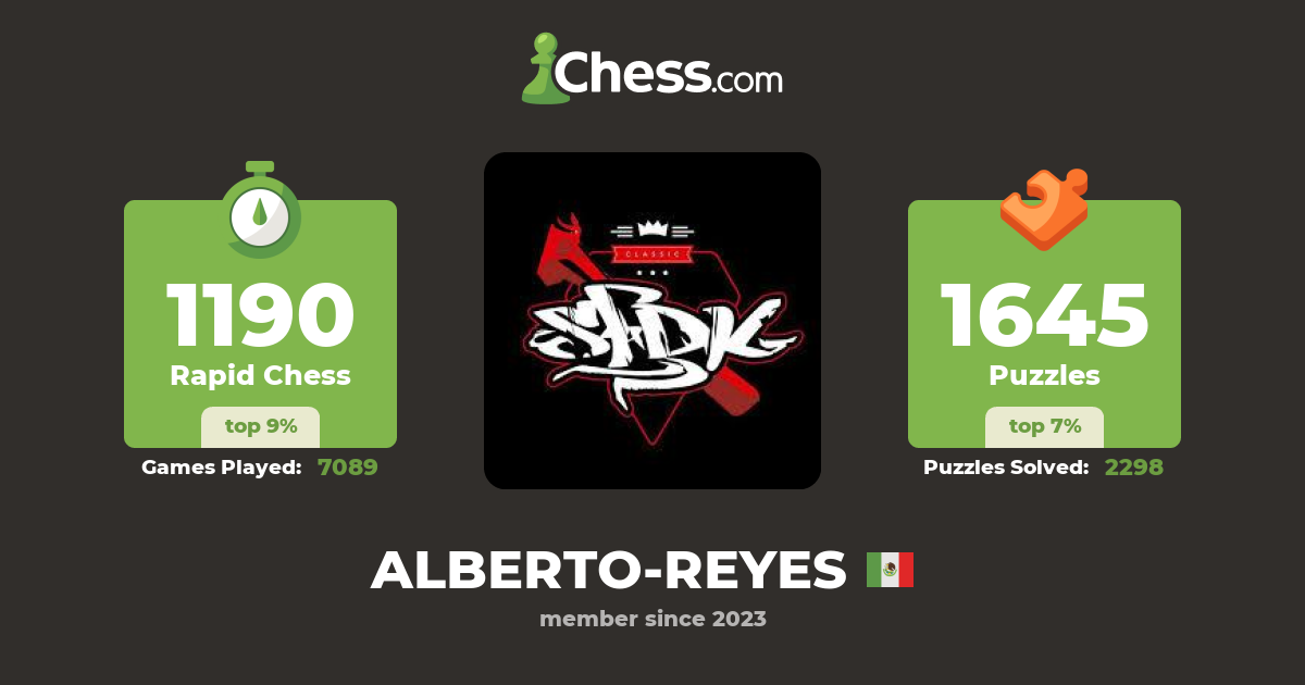 José Alberto Reyes Martinez (ALBERTO-REYES) - Chess Profile - Chess.com