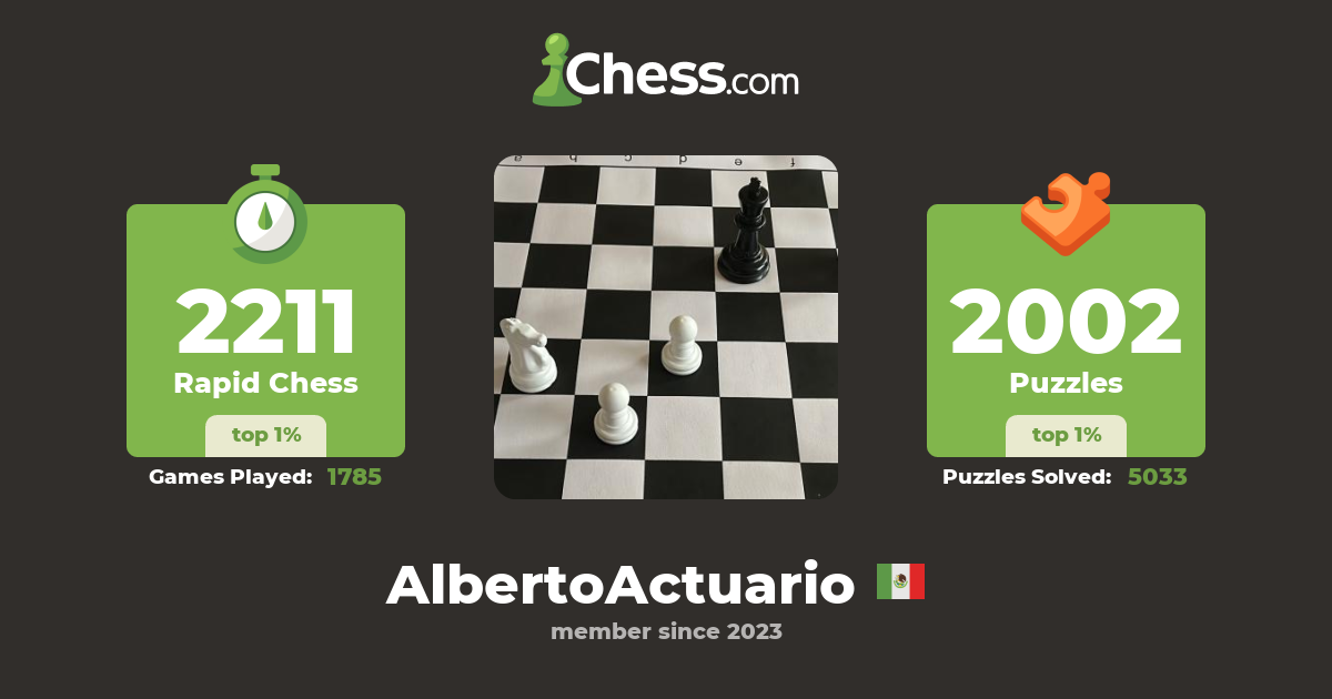 Alberto Enríquez (AlbertoActuario) - Chess Profile - Chess.com