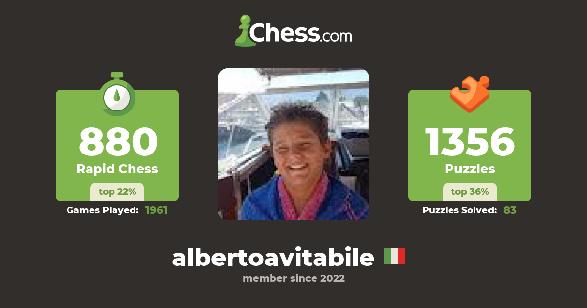 Alberto Avitabile (albertoavitabile) - Chess Profile - Chess.com