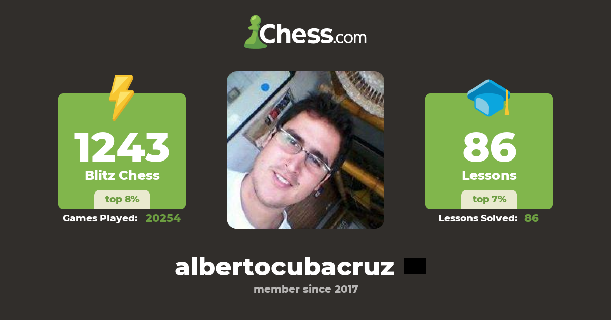 Alberto Cuba Cruz (albertocubacruz) - Chess Profile - Chess.com