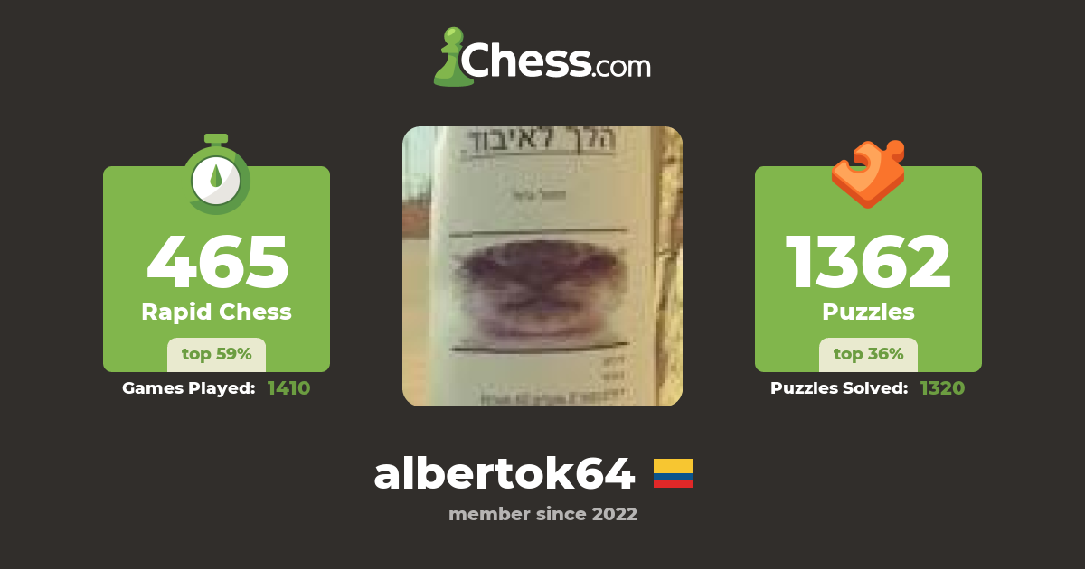 alberto (albertok64) - Chess Profile - Chess.com