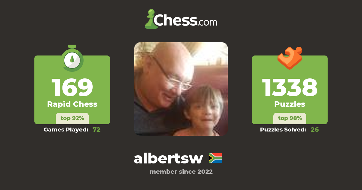 Albert Swart (albertsw) - Chess Profile - Chess.com