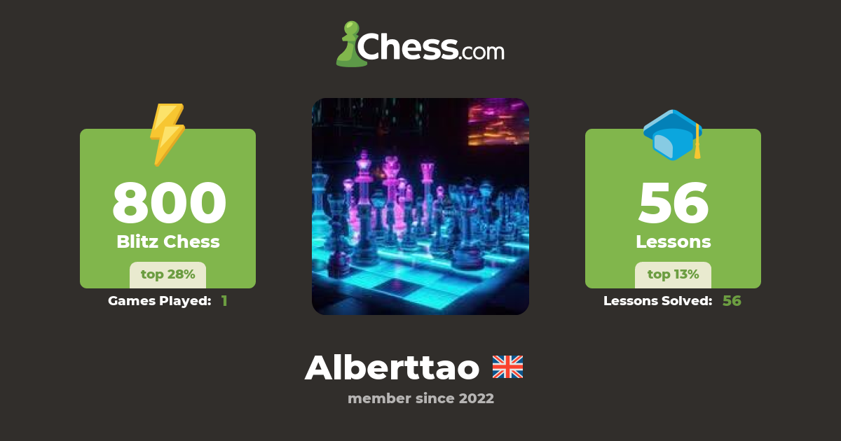 Alberttao - Chess Profile - Chess.com