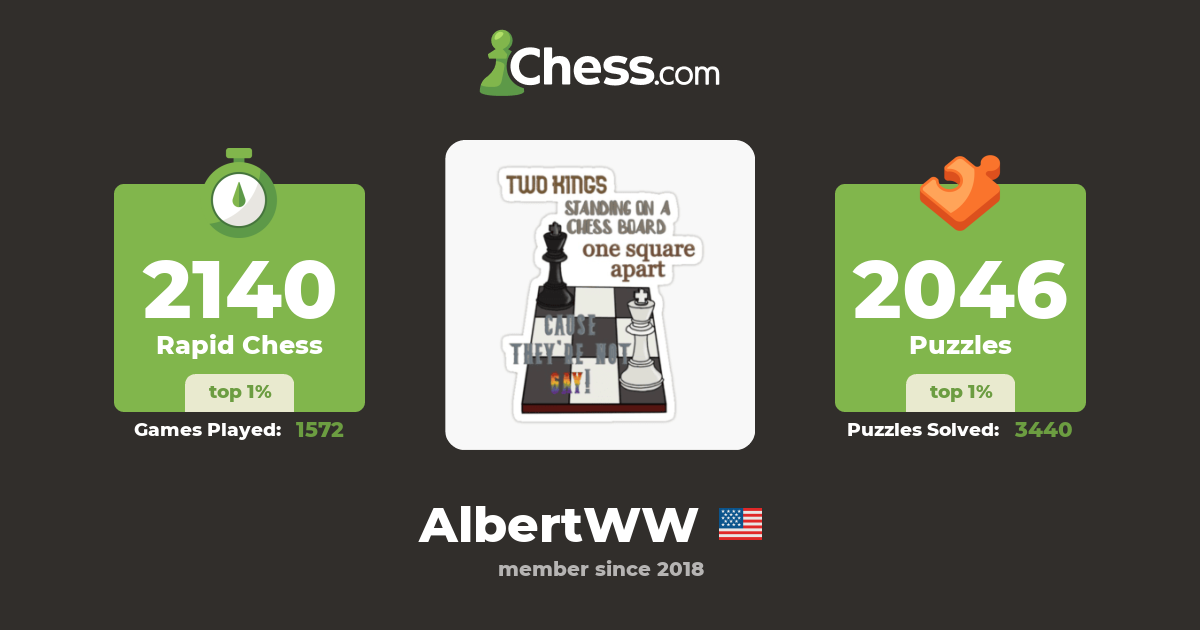 AlbertWW - Chess Profile - Chess.com