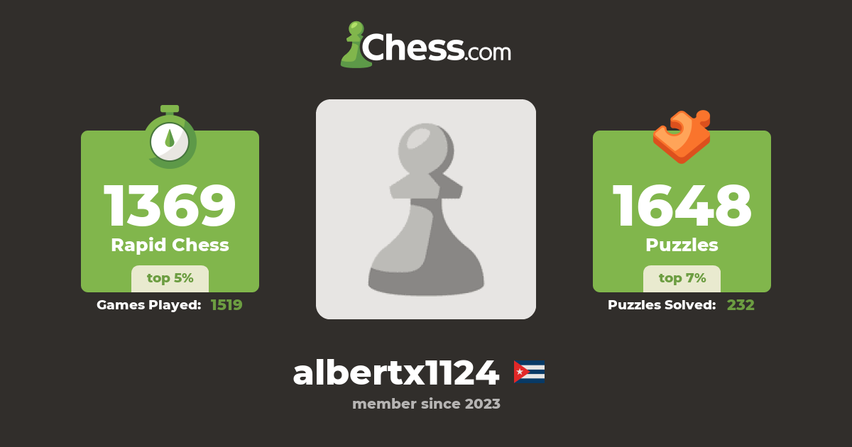 albertx1124 - Chess Profile - Chess.com