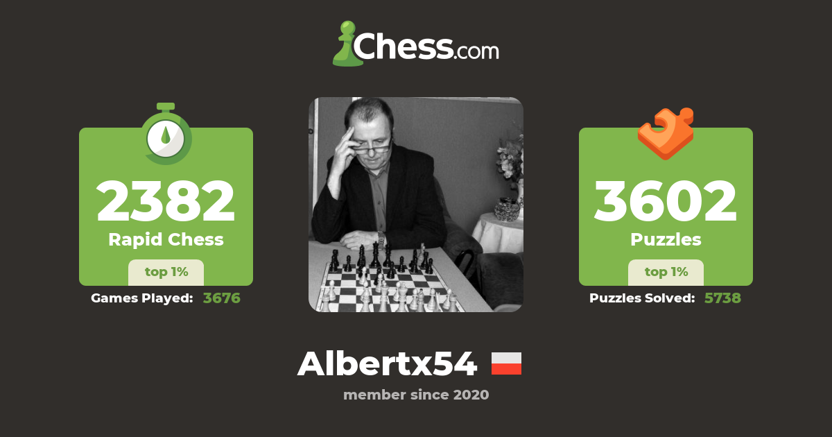 Albertx54 - Chess Profile - Chess.com
