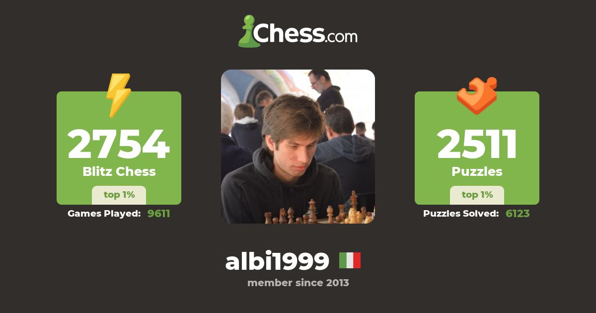 IM Alberto Barp (albi1999) - Chess Profile - Chess.com