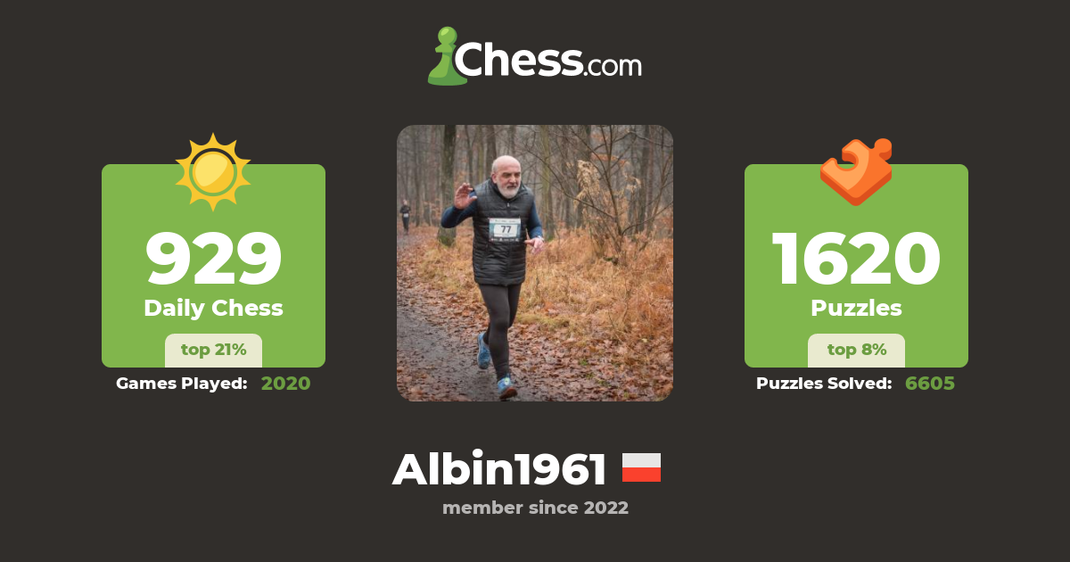 Albin Nawias (Albin1961) - Chess Profile - Chess.com