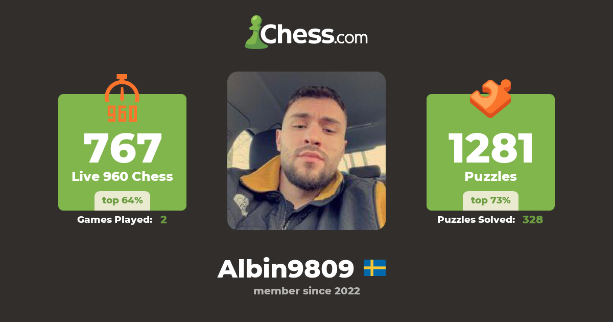 Albin9809 - Chess Profile - Chess.com