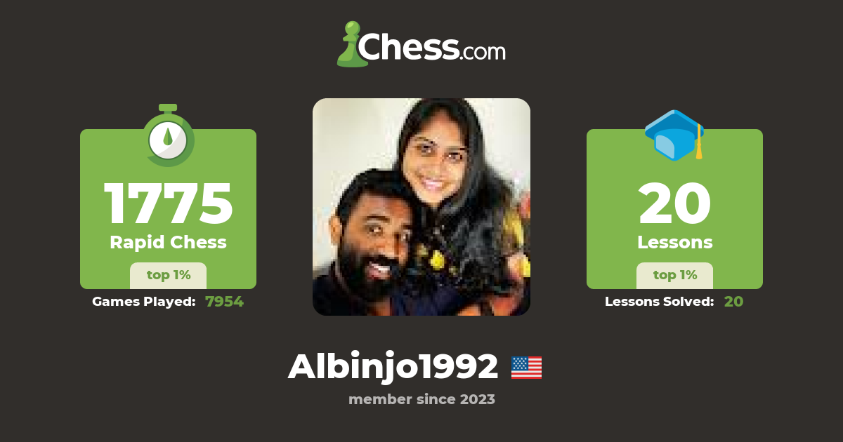 Albin Jose (Albinjo1992) - Chess Profile - Chess.com
