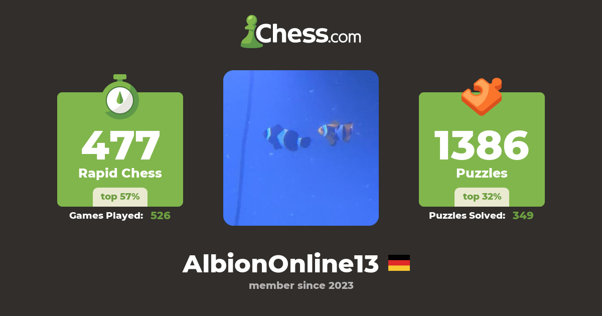AlbionOnline13 - Chess Profile - Chess.com
