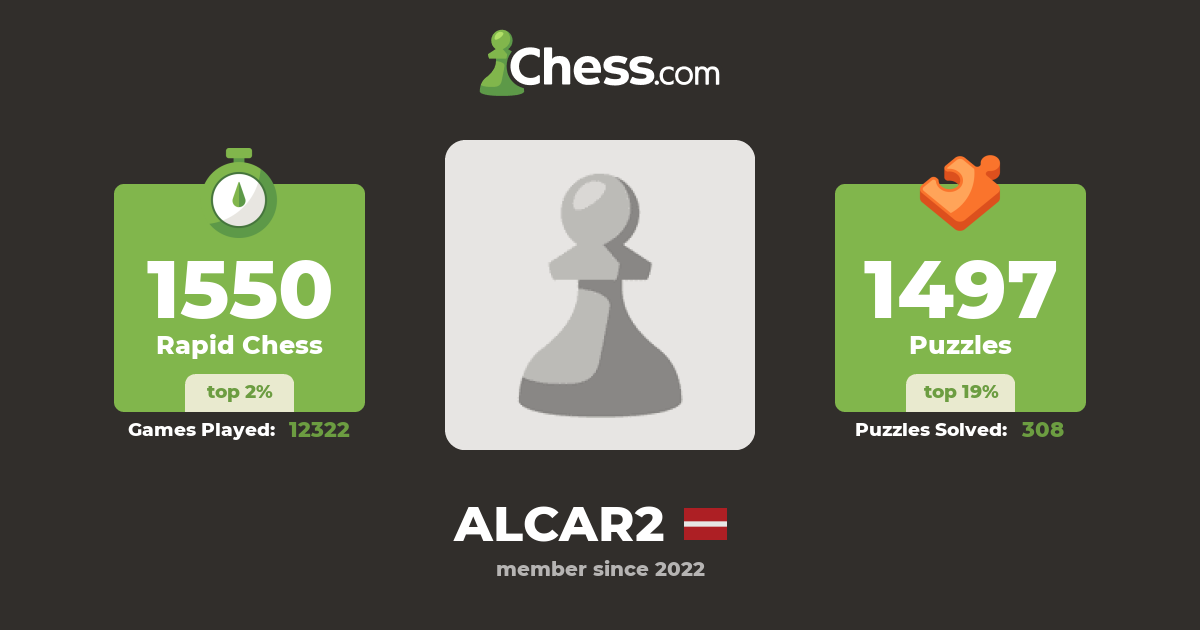 ALCAR2 - Chess Profile - Chess.com