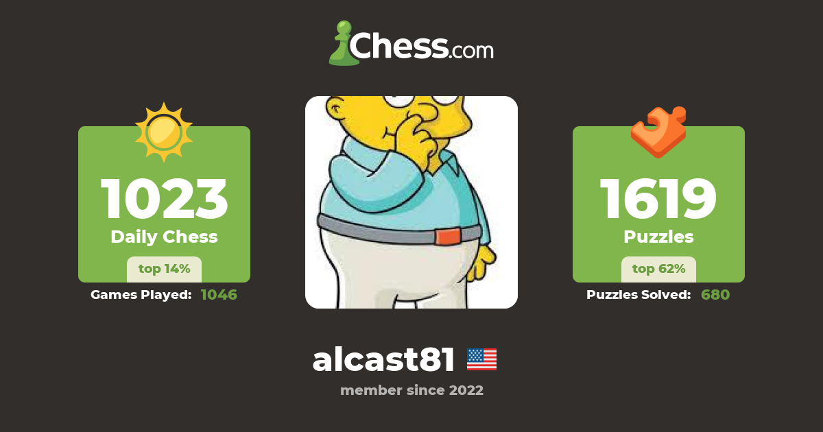 alcast81 - Chess Profile - Chess.com