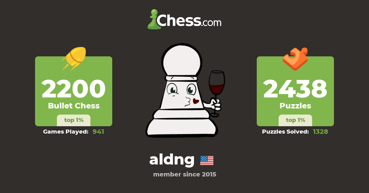 Alice Dong (aldng) - Chess Profile - Chess.com