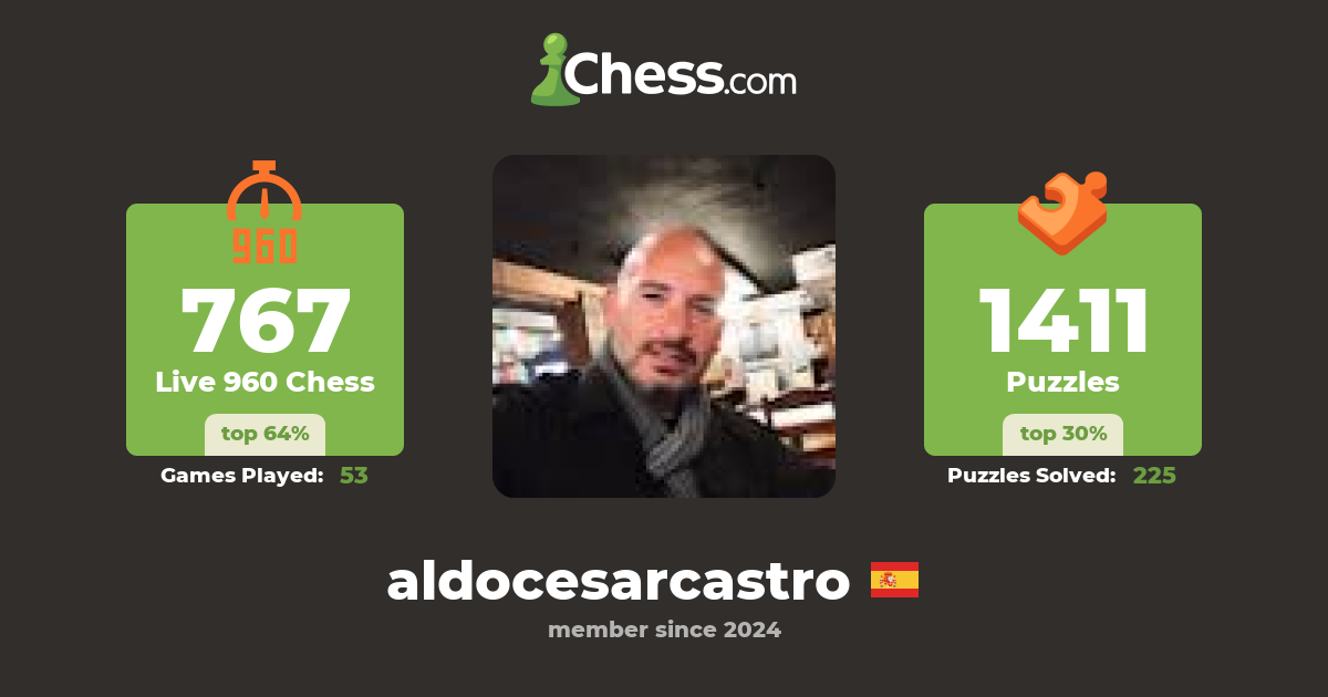 Aldo Cesar Castro (aldocesarcastro) - Chess Profile - Chess.com