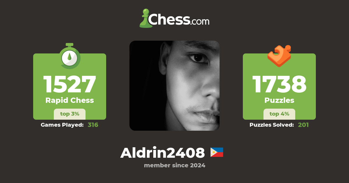 Jan Aldrin Borabo, RCrim, CSFOEP (Aldrin2408) - Chess Profile - Chess.com