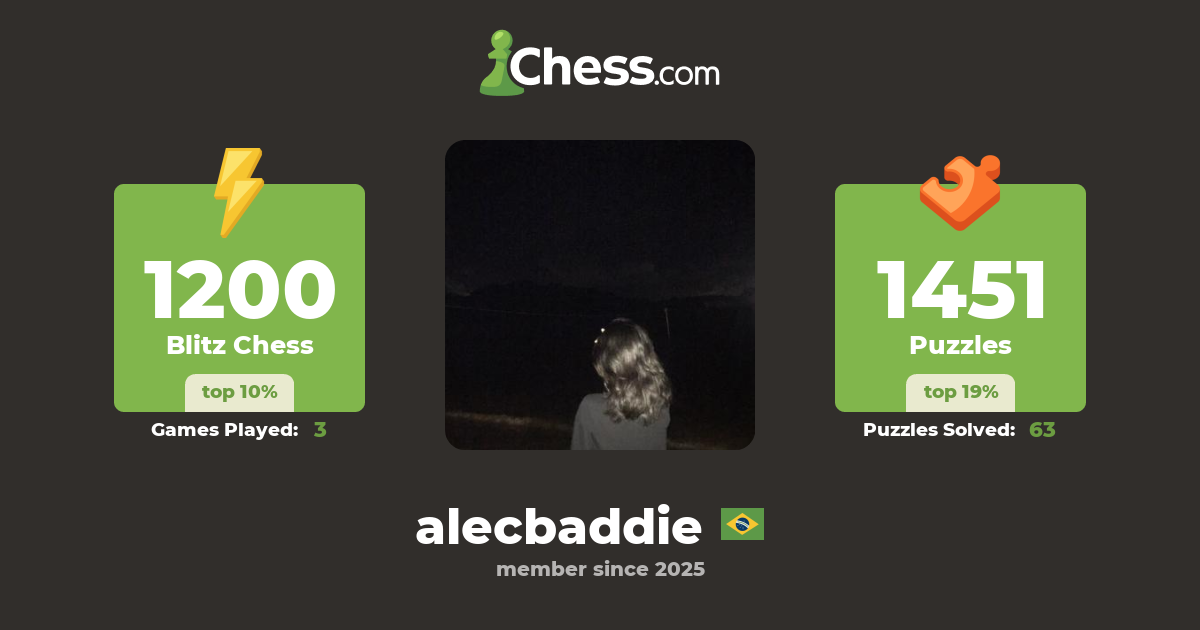 alice (alecbaddie) - Chess Profile - Chess.com