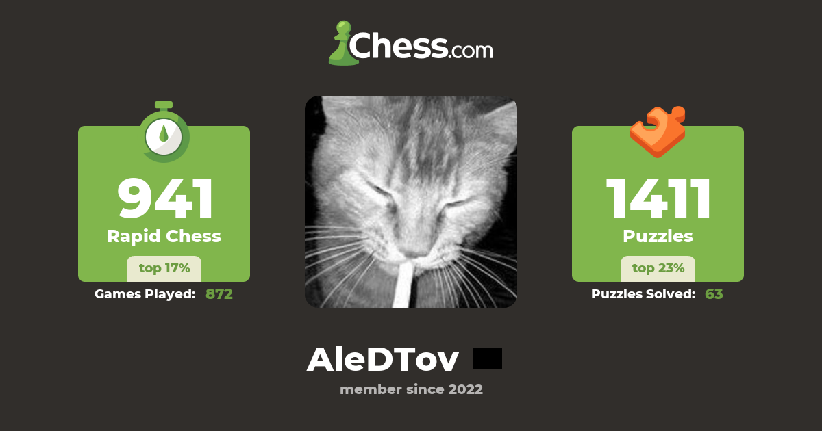 Alex Dimitrov (AleDTov) - Chess Profile - Chess.com