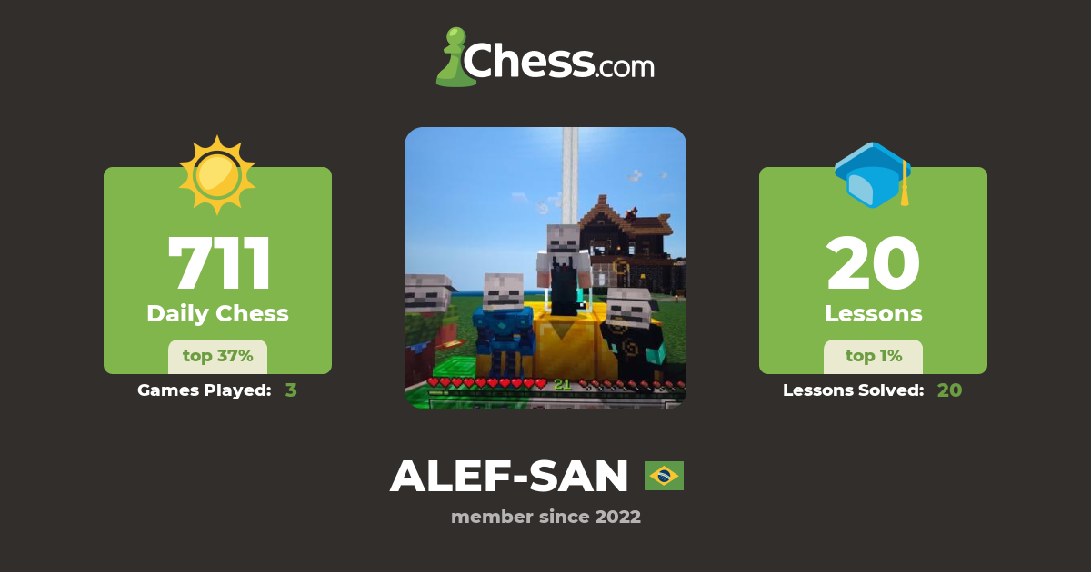Alef William (ALEF-SAN) - Chess Profile - Chess.com