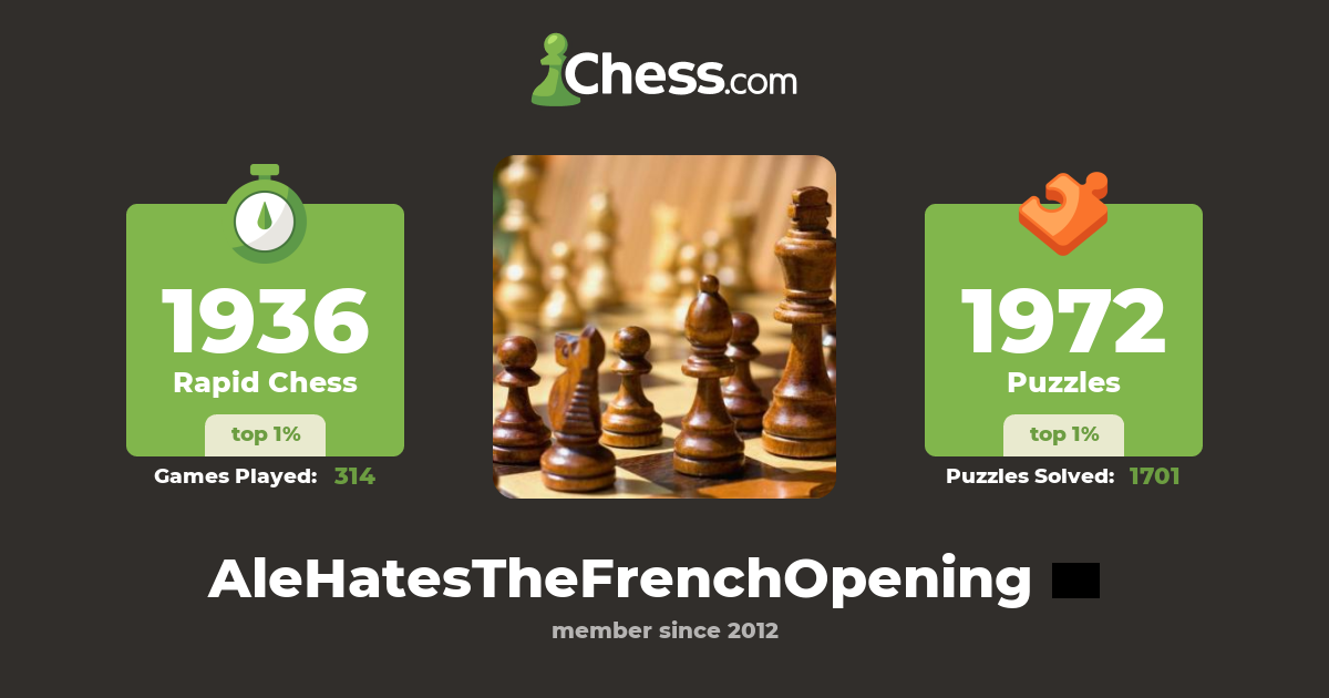 Alessandro Signor (AleHatesTheFrenchOpening) - Chess Profile - Chess.com