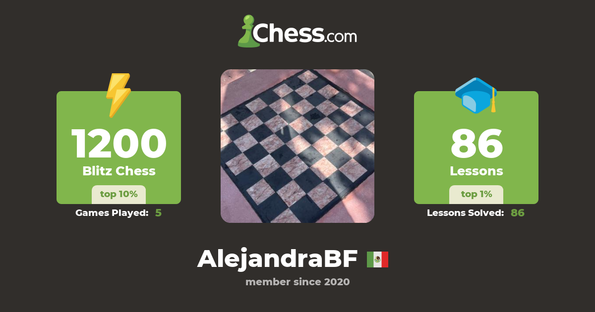 Ale Barrera (AlejandraBF) - Chess Profile - Chess.com