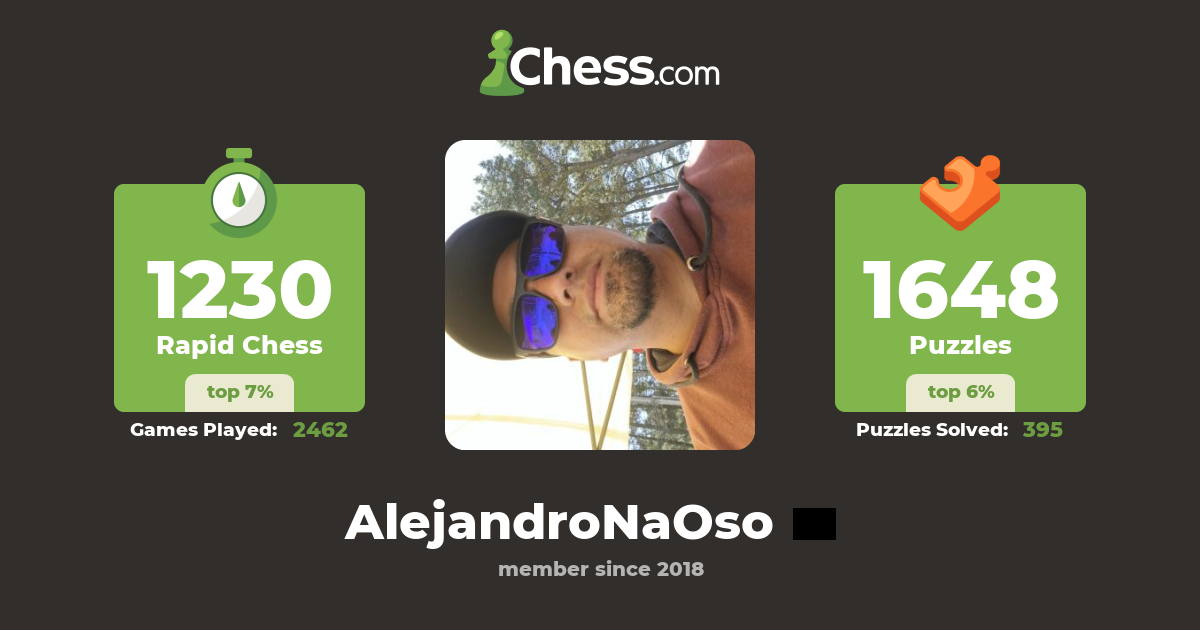 Alejandro Nahuelpan Osor (AlejandroNaOso) - Chess Profile - Chess.com
