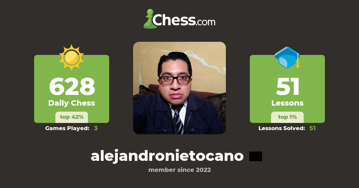 Alejandro Nieto (alejandronietocano) - Chess Profile - Chess.com