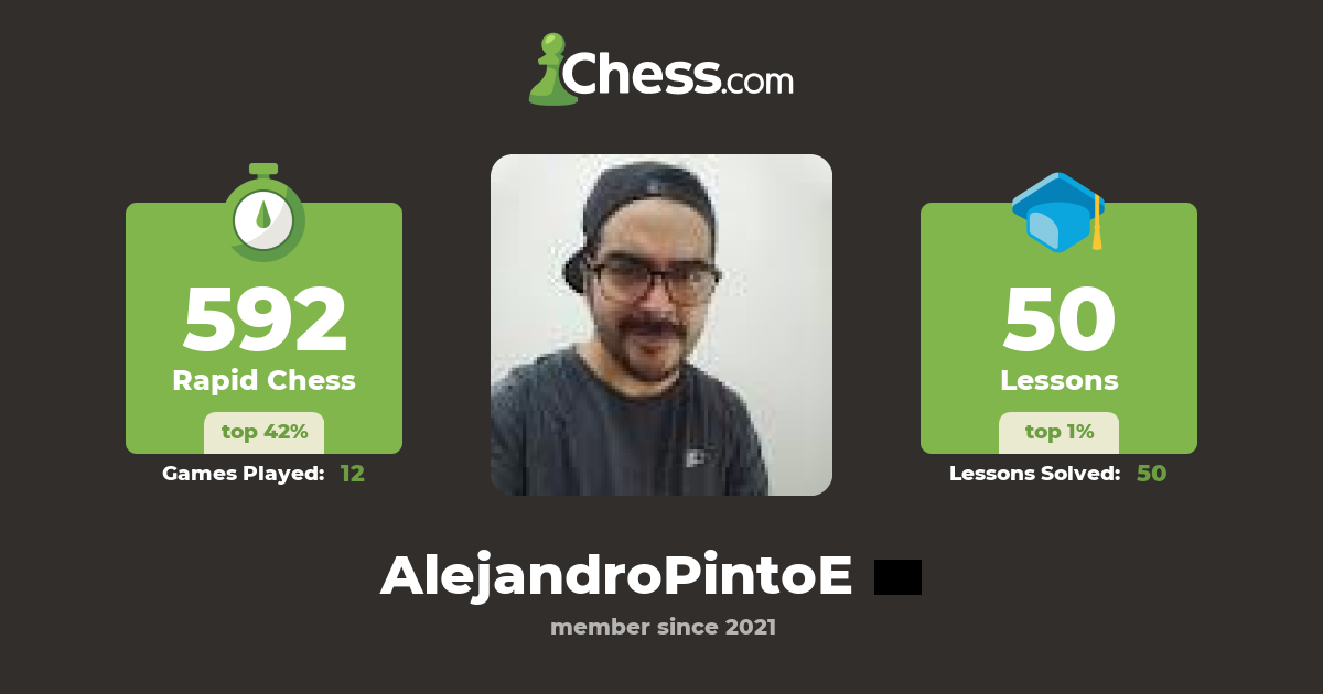 Cesar Alejandro Pinto Esquipula (AlejandroPintoE) - Chess Profile ...