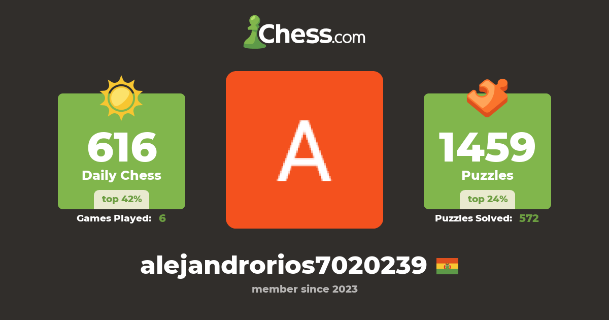 Alejandro Rios (alejandrorios7020239) - Chess Profile - Chess.com